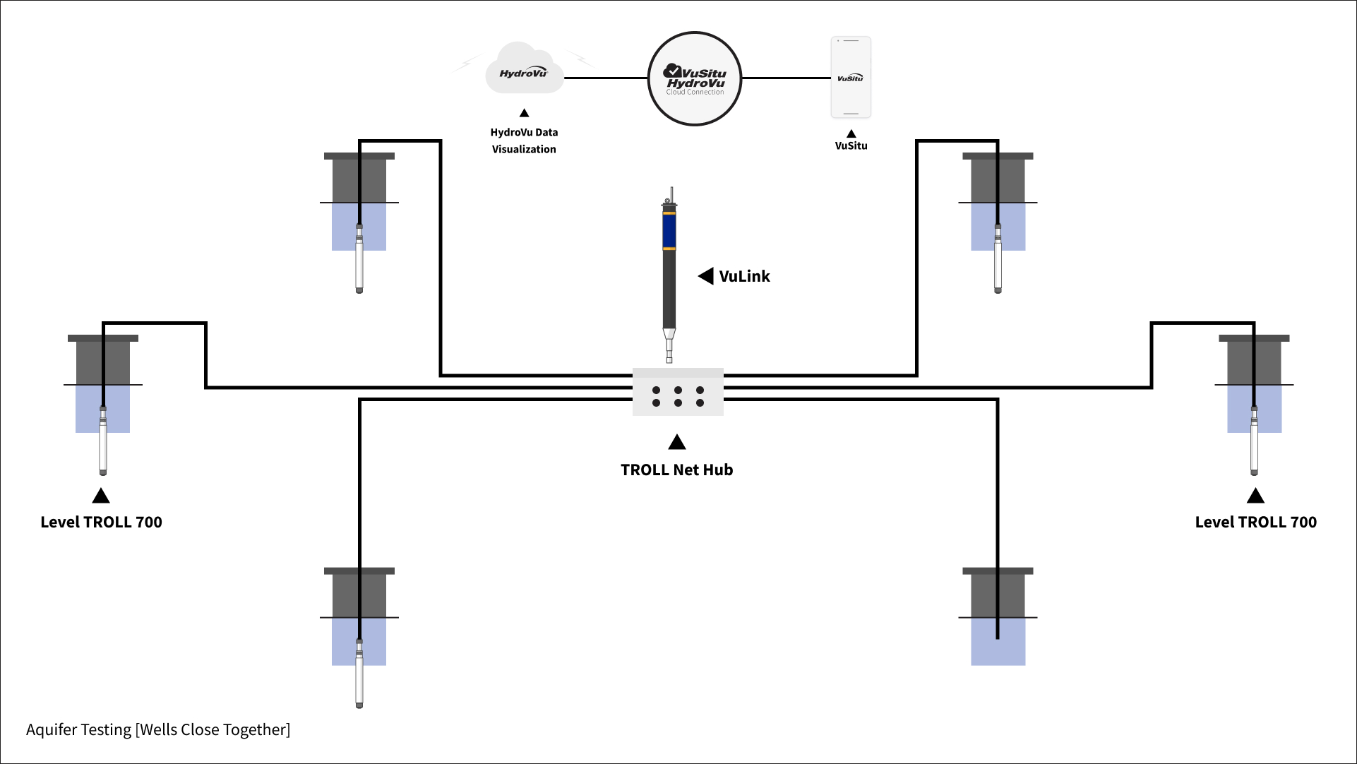 Guide to efficient Aquifer Testing - SME Monitoring - Specialized ...