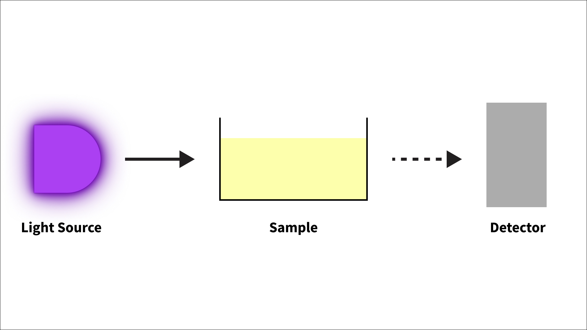 What is UV Transmittance | UV Transmittance and Absorbance