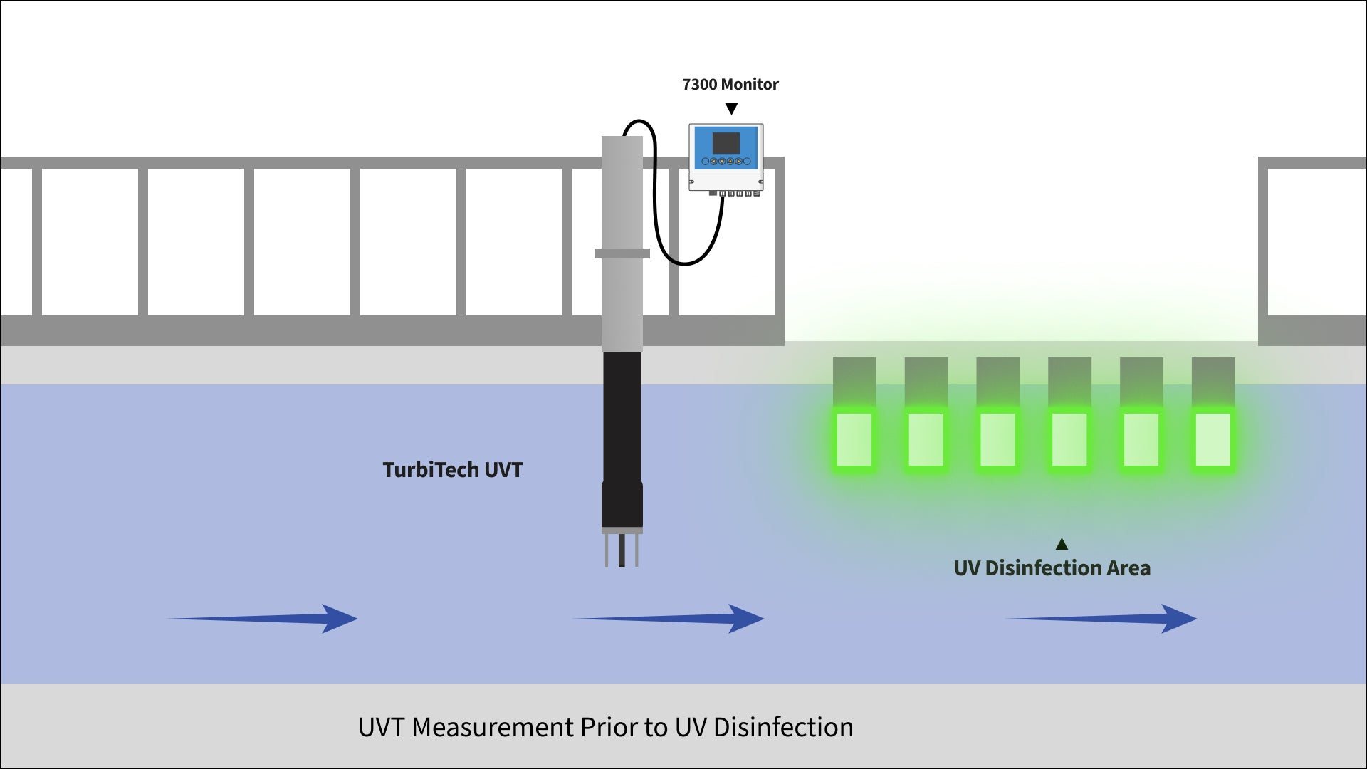 What is UV Transmittance | UV Transmittance and Absorbance