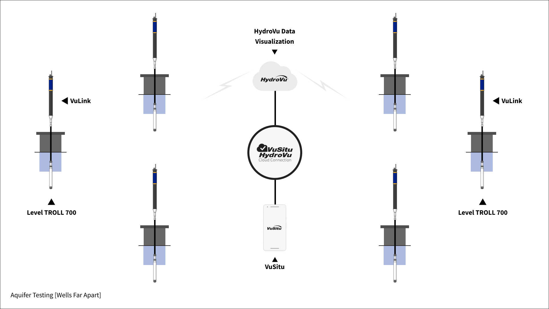 Guide to efficient Aquifer Testing - SME Monitoring - Specialized ...